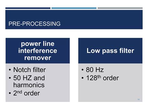 Ecg Classification Using Svm Pptx