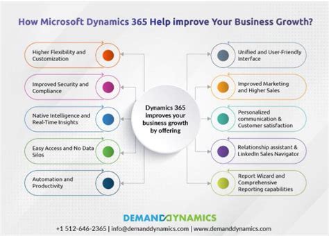 Why Microsoft Dynamics 365 Is The Ideal Erp Solution For Smbs Windowstechno