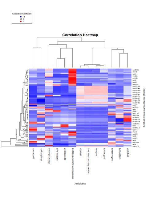 Correlation Analysis Ml In Args