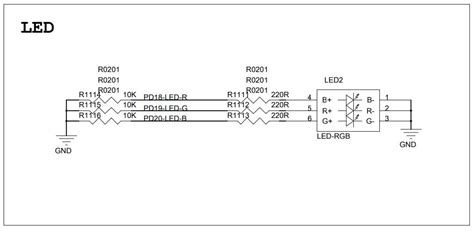 lup yuen lee on linkedin nuttx rtos for pinephone blinking the leds