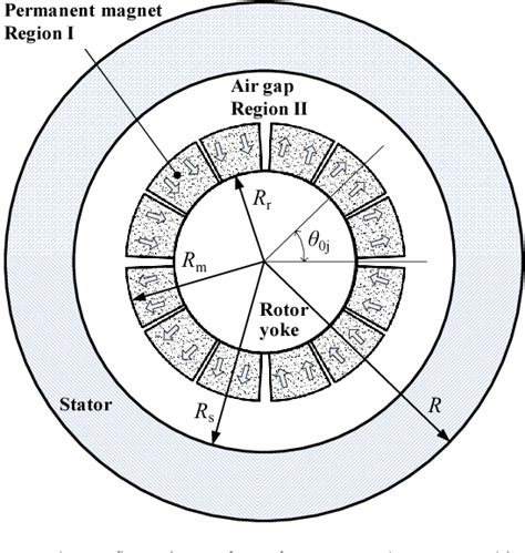 Figure 1 From Magnetic Field Computation For High Speed Surface Mounted Permanent Magnet Machine