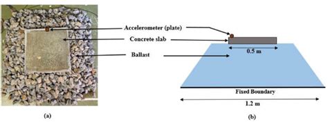 Illustration Of The Unconfined Impact Experiment A Experimental Setup