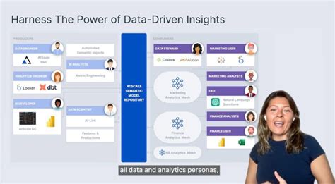Elif Tutuk On Linkedin Leadwithinnovation Analyticsmesh Welcomealldatapersonas Dataproduct
