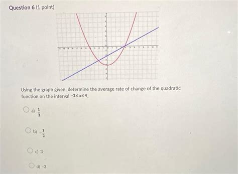 Solved Question 17 7 Points The Graph Attached To This
