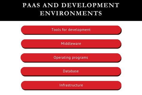 What Is Platform As A Service PaaS It Serves As A Pillar