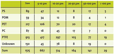 Witec Particlescout Raman 입자분석 기능 Oxford Instruments