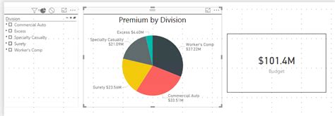 Powerbi How To Filter Value In A Card Based On Another Chart In Power Bi Stack Overflow