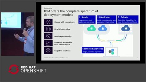 Transform The Enterprise With Ibm Cloud Private On Openshift Youtube