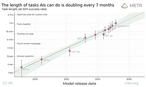 There Are No New Ideas In Ai — Only New Datasets