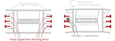 How Does An IMU Work Ericco Inertial Technology