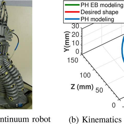 Shape Reconstruction From Mango Download Scientific Diagram