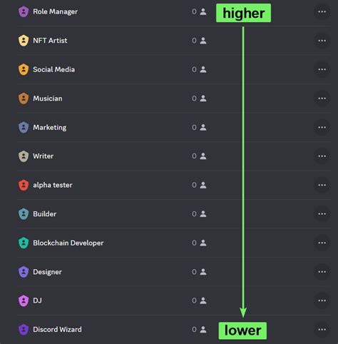 Securely Set Up A Discord Server Boring Security