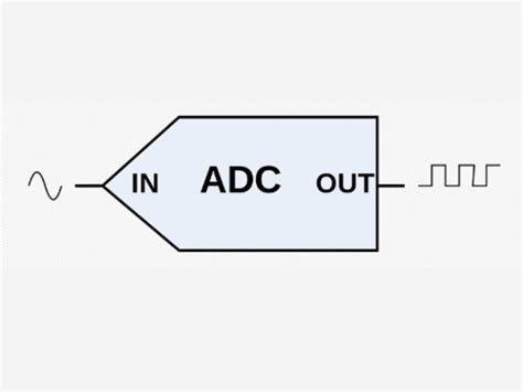 Ti Claims 12 Bit Adc Is Fastest At 10 4 Gsps