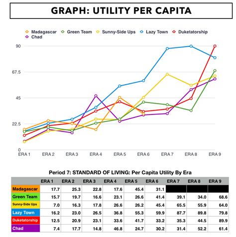 Simulation Charts Period 3 Mr Dukes Class Website