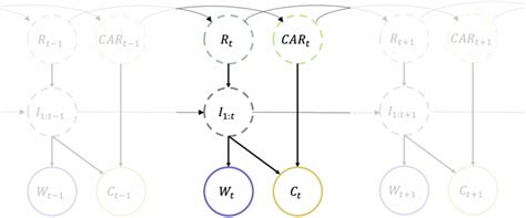 Diagram Of The State Space Model Schematic Of The Model Showing The Download Scientific Diagram