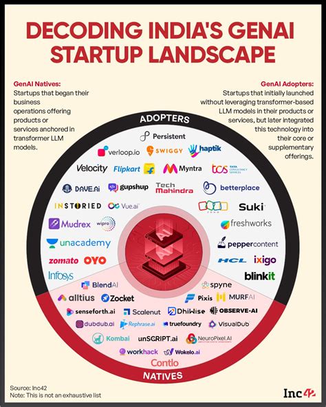 Rohan Kulshreshtha Posted On Linkedin