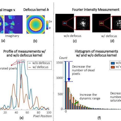 Pdf Towards Practical Single Shot Phase Retrieval With Physics Driven