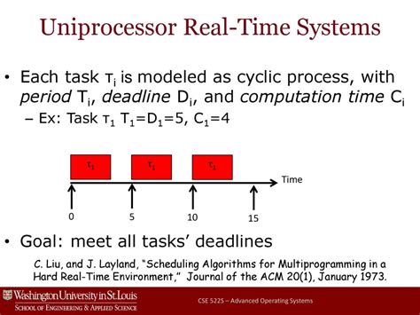 enforcing real time behavior i ppt download
