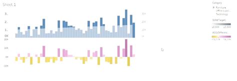 Abhijit Dutta On Linkedin Connections Dataanalysis Datascience