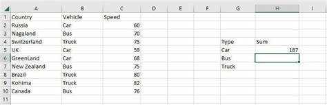 Using Excel For Data Analysis
