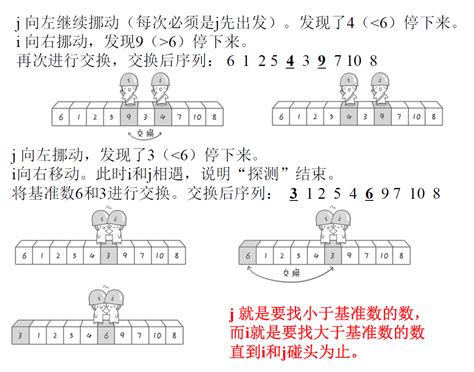 分治算法——快速排序 原理与c代码实现(简短) 爱代码爱编程 分治算法——快速排序 原理与c代码实现(简短) 爱代码爱编程