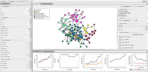 Dynamic Attributed Graph Generator With Community Structure Temporary