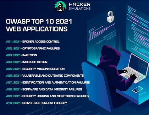 Penetration Testing For Saas Applications Nyc Pentesting Services