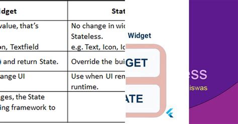 List Flutter Curated By Mohamad Arif Mujaki Medium