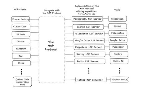 ai machinelearning mcpprotocol aidevelopment softwareengineering… muhammad aqdas
