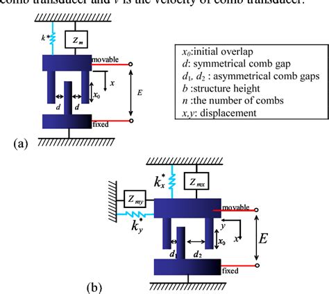 Figure 1 From Self Dependent Equivalent Circuit Modeling Of Electrostatic Comb Transducers For