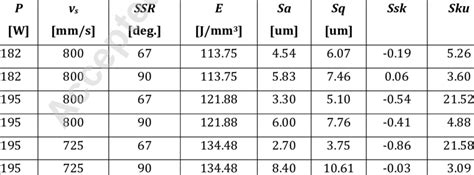 Surface Texture Characterization Of As Built Surfaces Facing The Powder Download Scientific