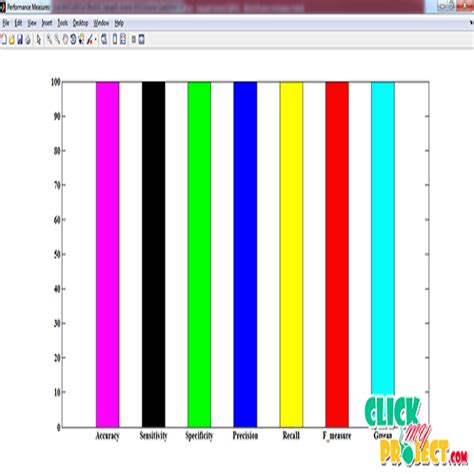 automated diagnosis of epilepsy using keypoint based local binary pattern of eeg signals