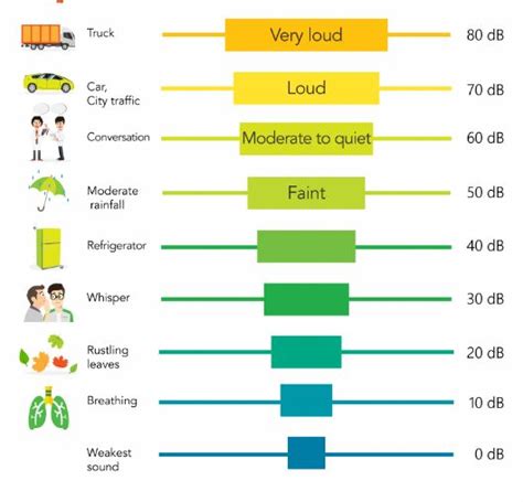 Bathroom Fan Sones How Many Sones Is A Quiet Fan
