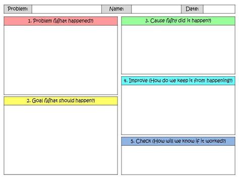Free Downloads The Kaizone Problem Solving Template Problem
