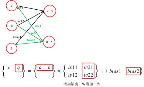 彻底理解bp反向传播，bp实战图像分类98 3 知乎