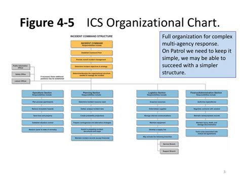 Ppt Incident Command System Training Scenario Powerpoint Presentation