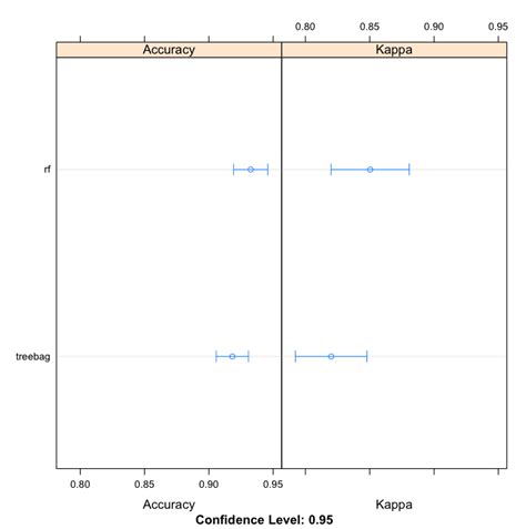 How To Build An Ensemble Of Machine Learning Algorithms In R MachineLearningMastery Com