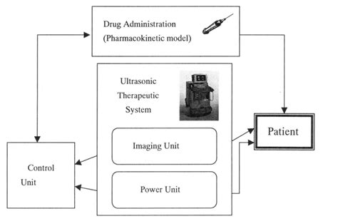 The Diagram Of System Units Download Scientific Diagram