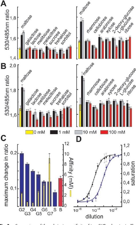 Periplasmic Binding Proteins Semantic Scholar