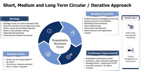 What Is An Iterative Process Definition And Examples