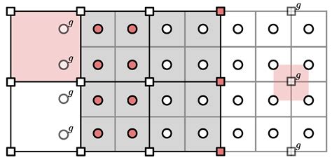 Fluids Free Full Text Analysis Of Hierarchical Grid Refinement Techniques For The Lattice