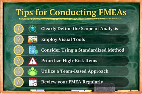 An Introductory Overview To FMEA Relyence