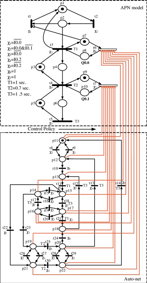 the closed loop controlled compiled hybrid model of the manufacturing download scientific