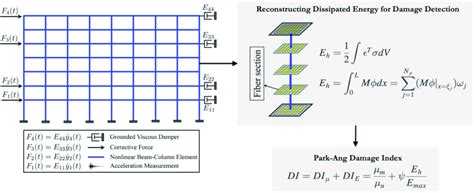 Implementation Of The Proposed Methodology For Reconstructing Download Scientific Diagram