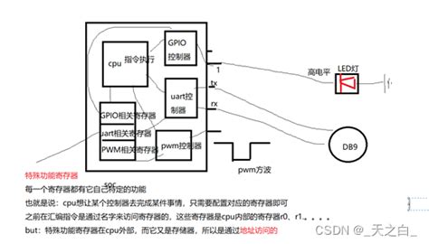 嵌入式arm三arm裸机程序点灯流水灯环境文件解释fdbhhwt Csdn博客 嵌入式arm三arm裸机程序点灯流水灯环境文件解释fdbhhwt Csdn博客