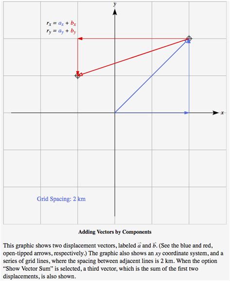 Solved Interactive Exercises 304 Vector Addition Using