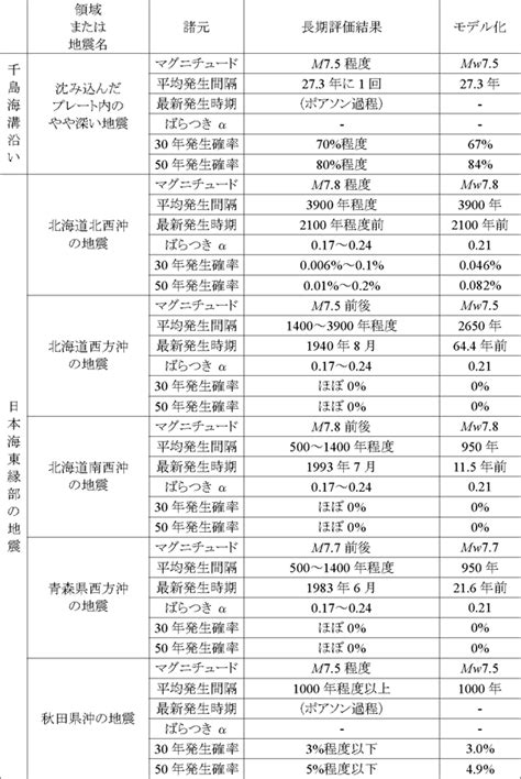 表24 14
