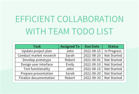 Free Todo List Templates For Google Sheets And Microsoft Excel Slidesdocs