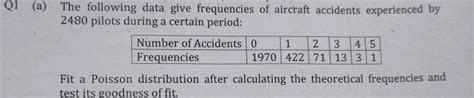 Q1 A The Following Data Give Frequencies Of StudyX