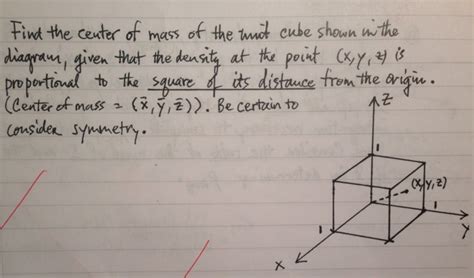 Find The Center Of Mass Of The Limit Cube Shown In
